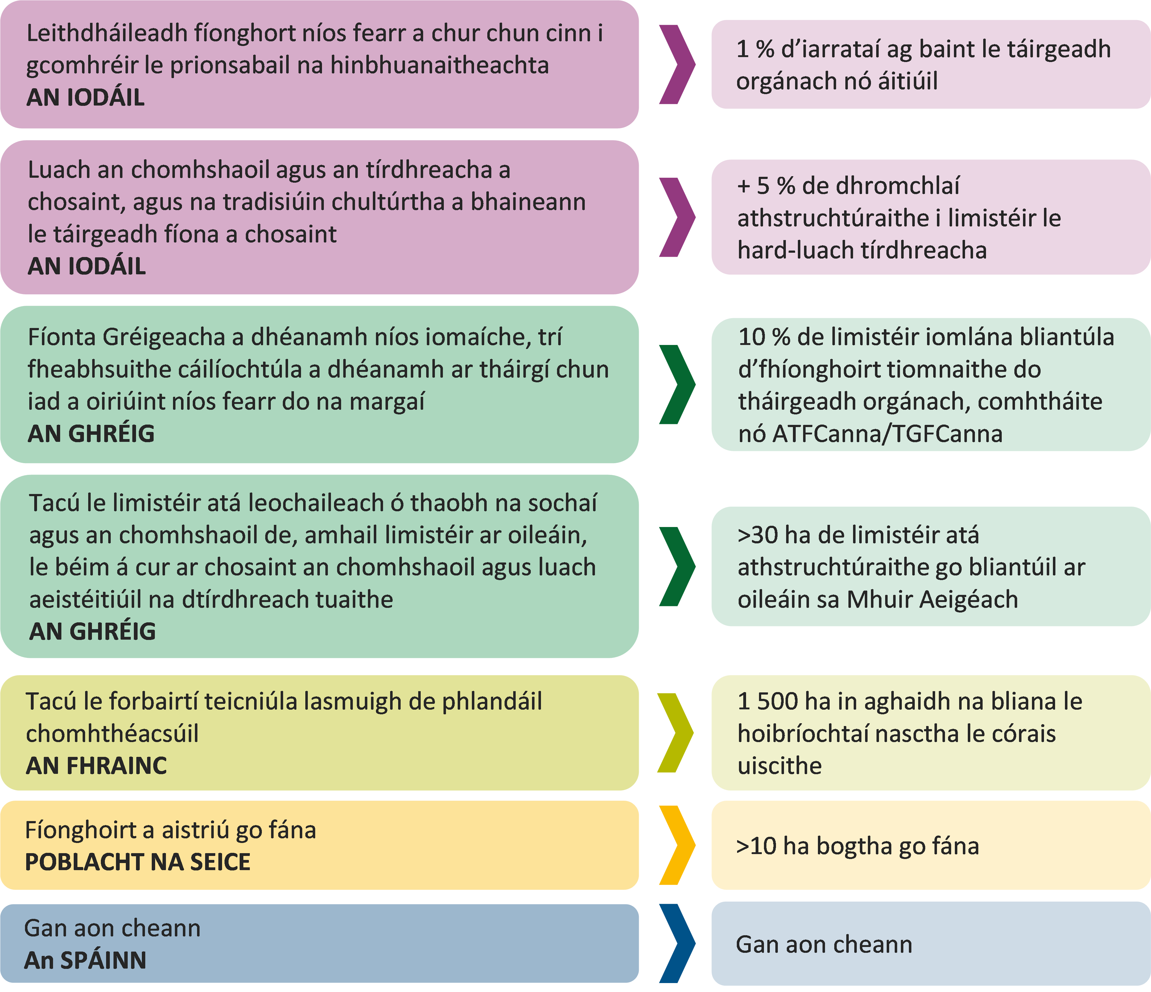 Ciorcal Nasctha Png Saincheaptha Scriú Cnó Déantóirí, OEM/ODM