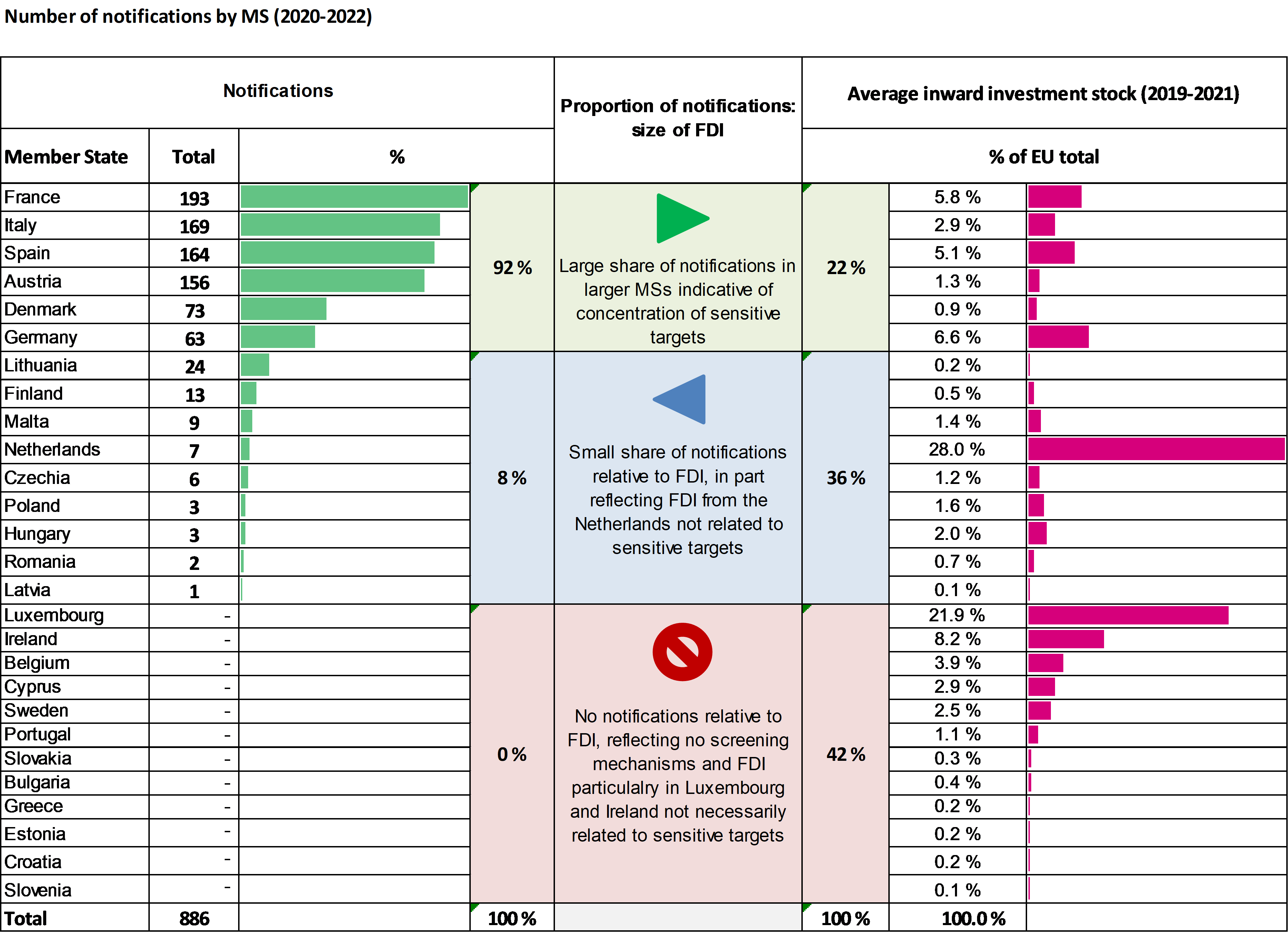 Source: ECA, based on cases reported to the cooperation mechanism ...