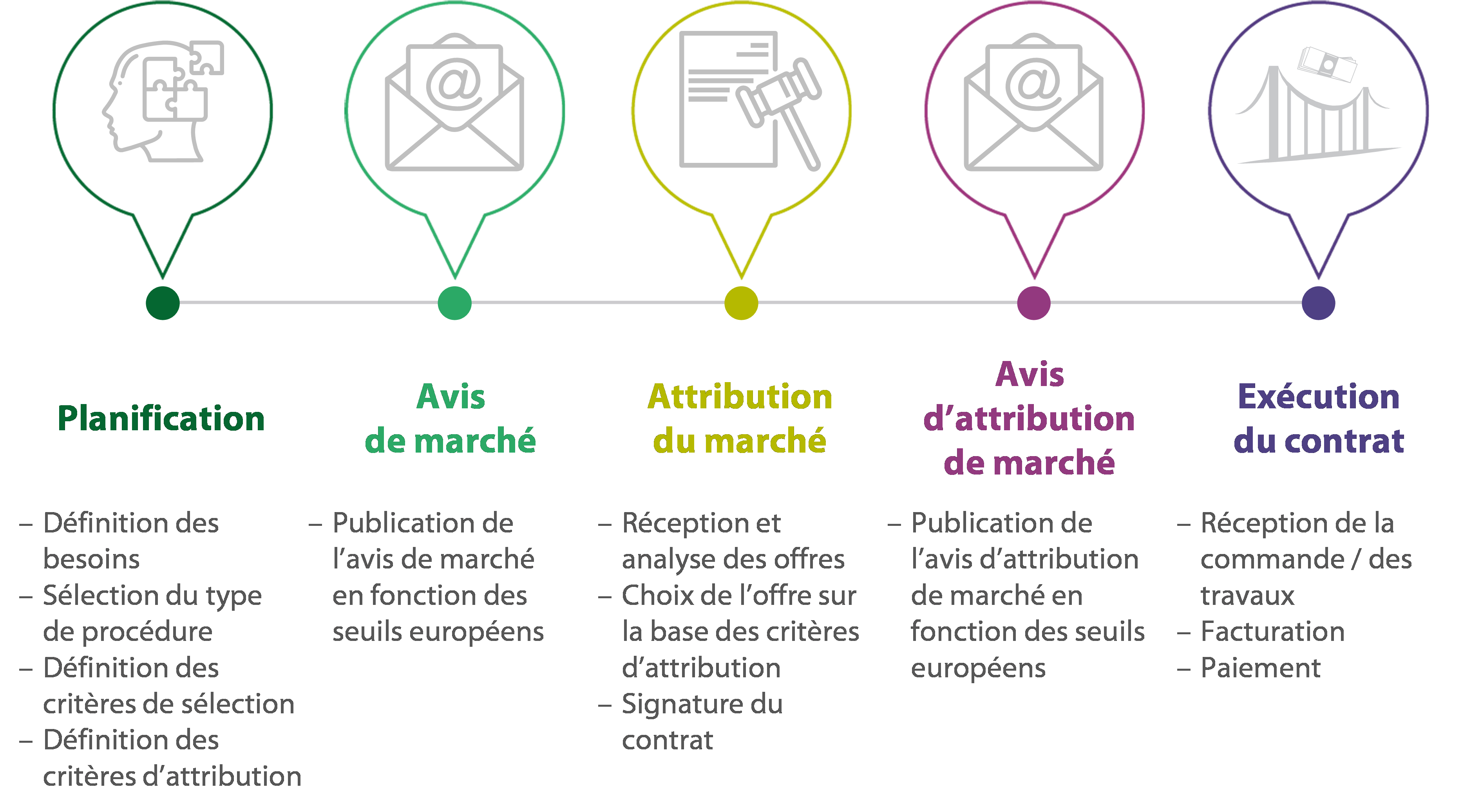 Cahier De Passation De Marche
