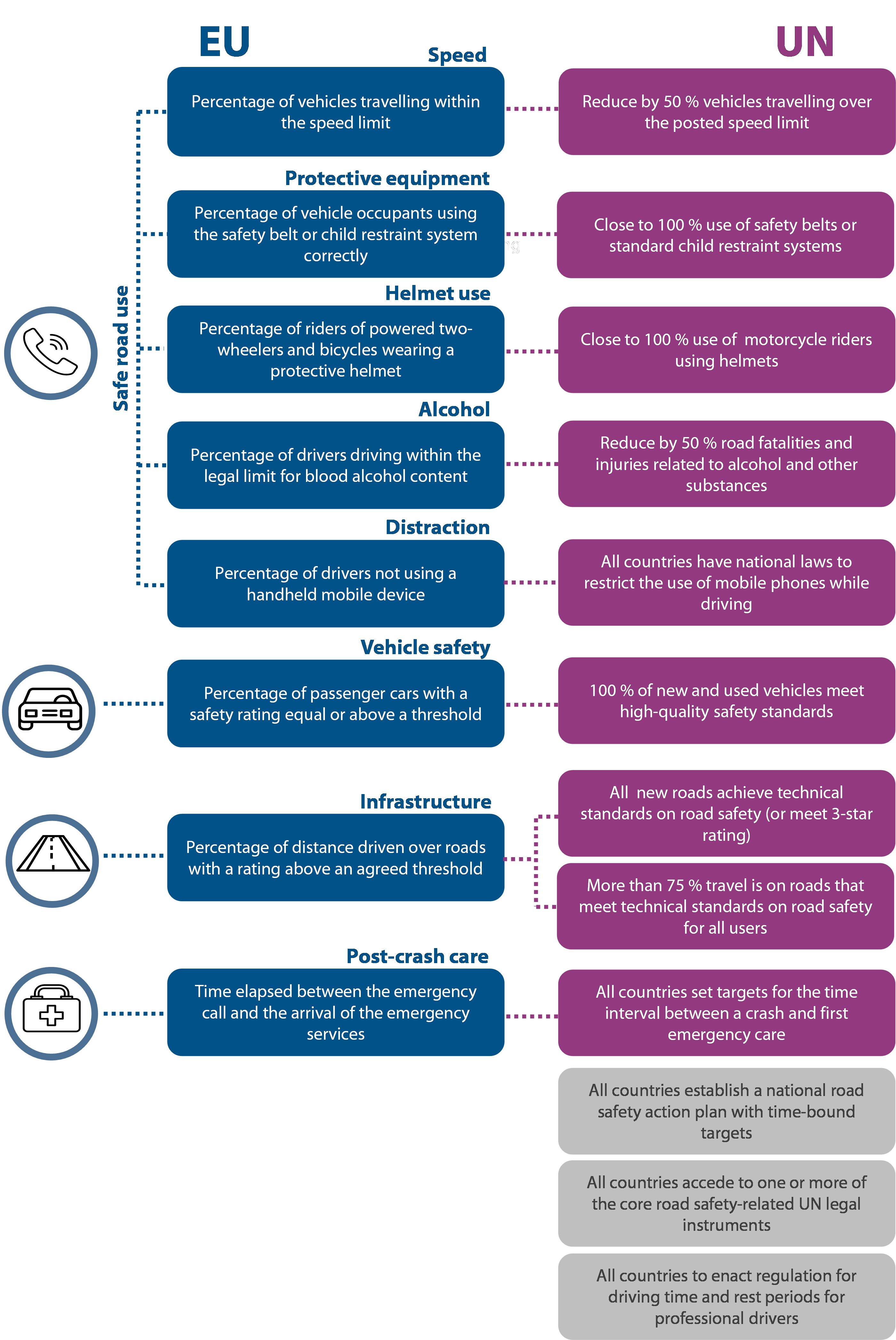 Road Safety Homepage Road Safe NI Charity | Northern Ireland
