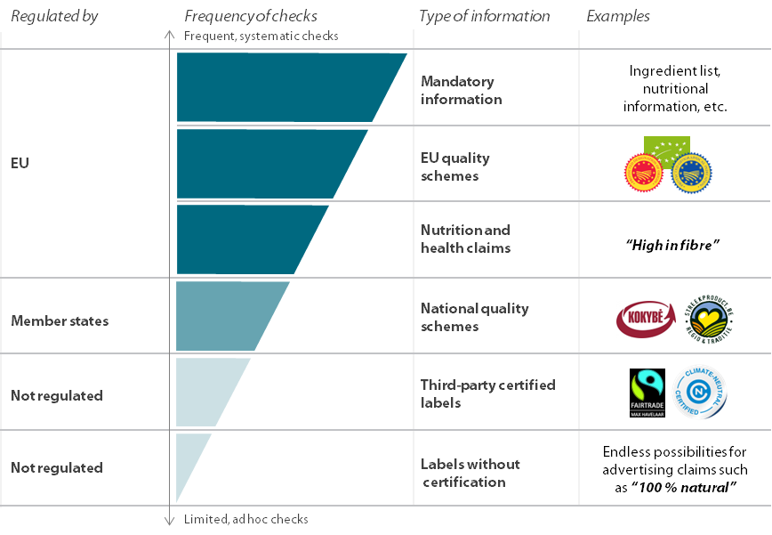 Mandatory Labelling GMO Labeling Law Roils Food Companies WSJ