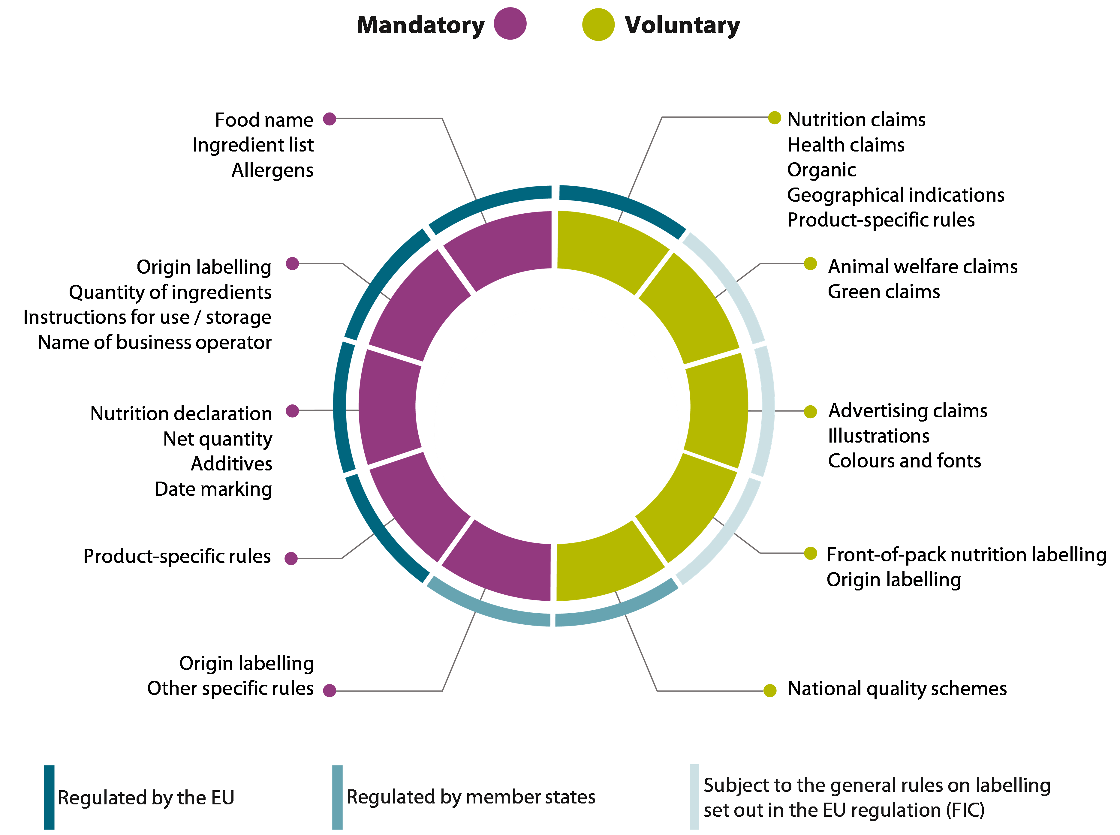 Mandatory Labelling GMO Labeling Law Roils Food Companies WSJ