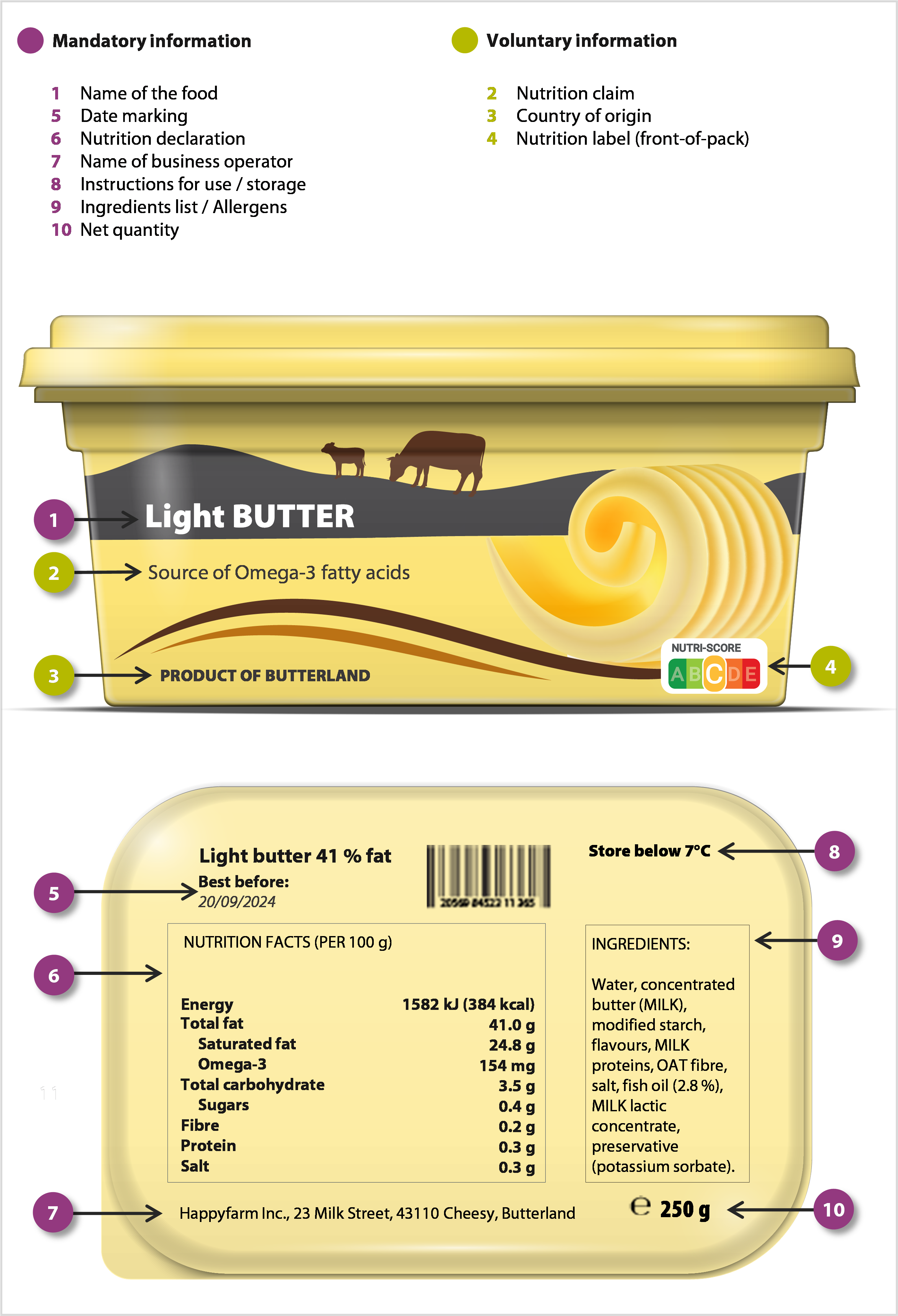 United Kingdom Food Labeling Regulations Food Supplement Labelling In