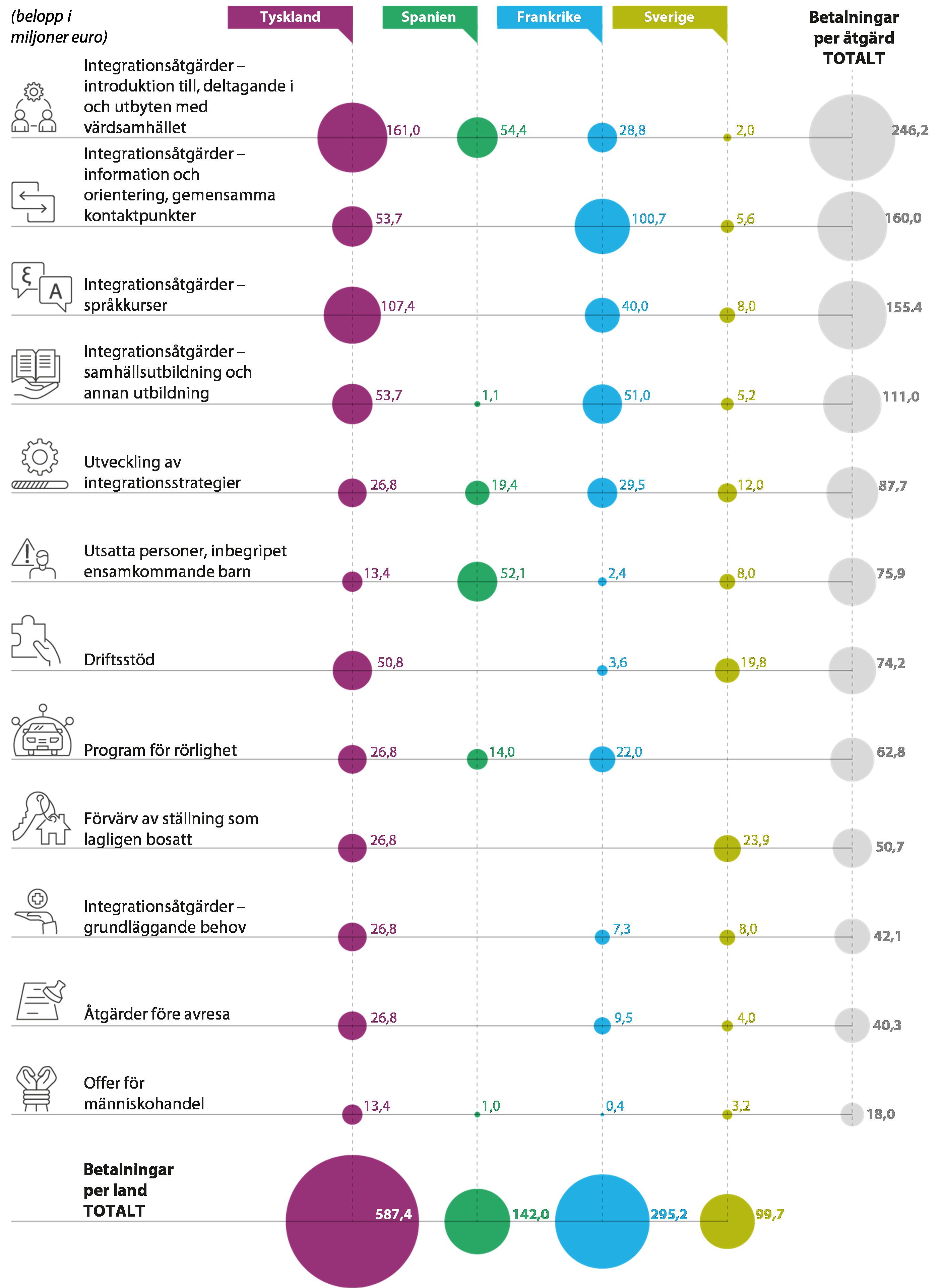 Källa: De nationella Amif-programmen för 2021–2027.